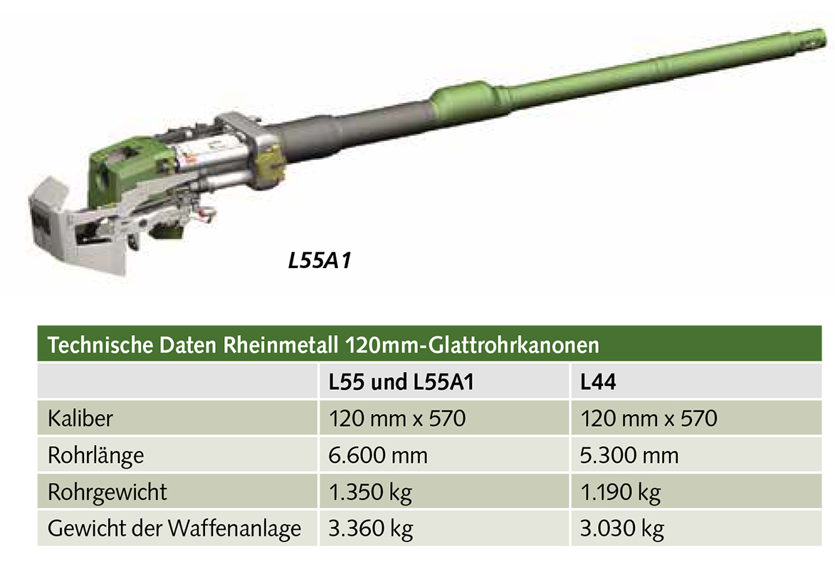 Überlegene Kampfkraft: Feuerleitanlage und 120mm-Glattrohrtechnologie ...