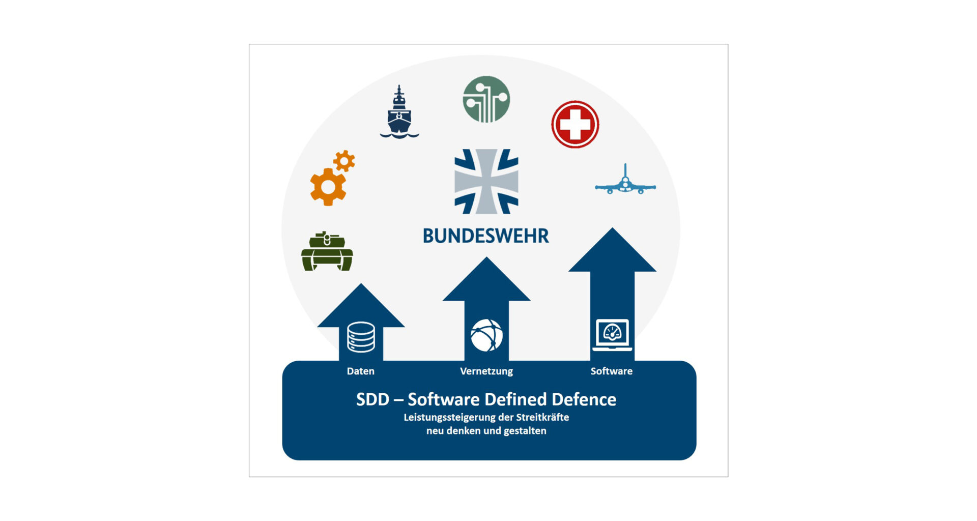 Software Defined Defence - Hardthöhenkurier Online